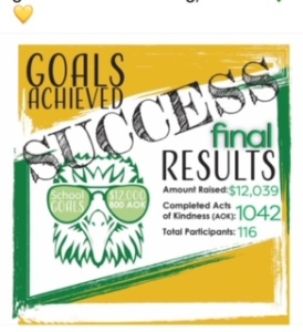 raise craze results – Jess Harben Elementary