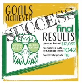 raise craze results – Jess Harben Elementary