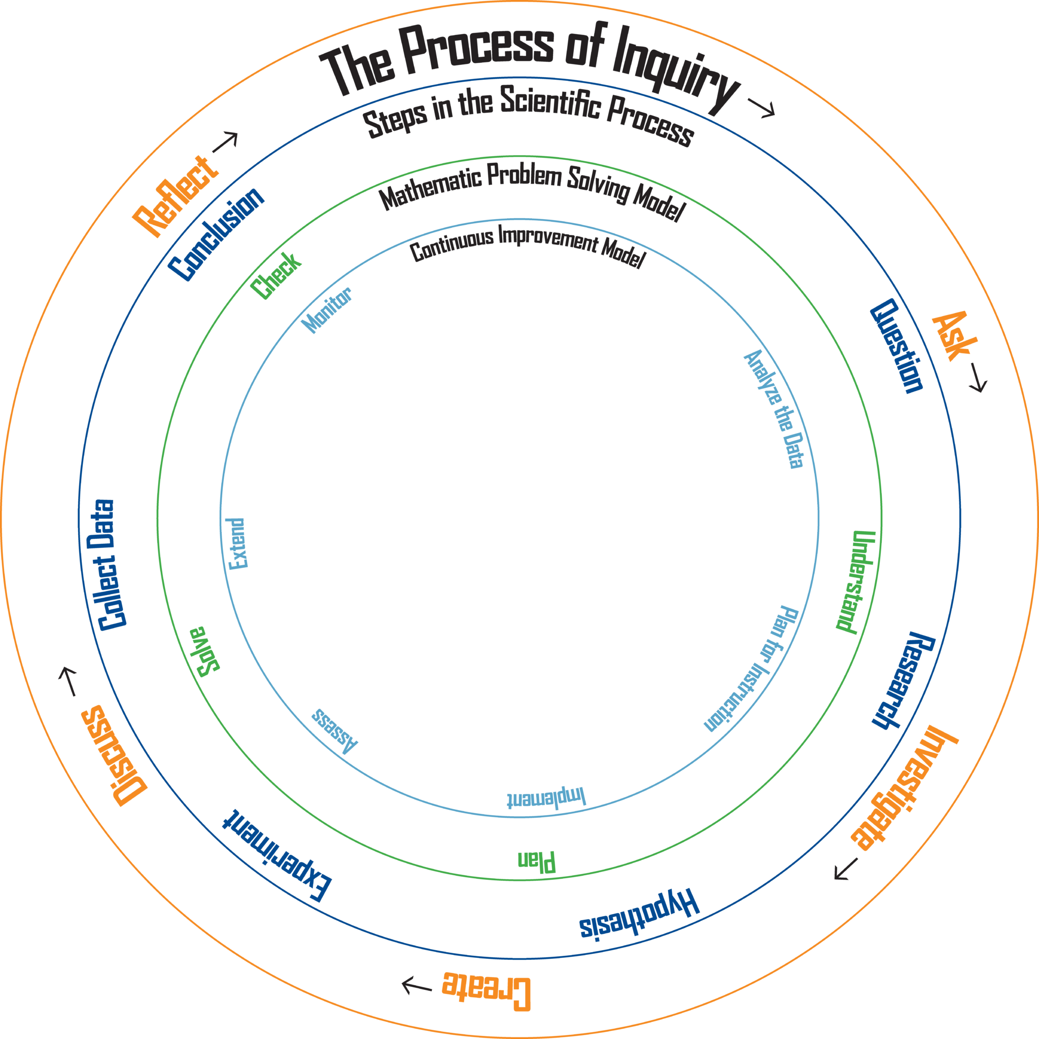 MST the Place to Be – MST Magnet